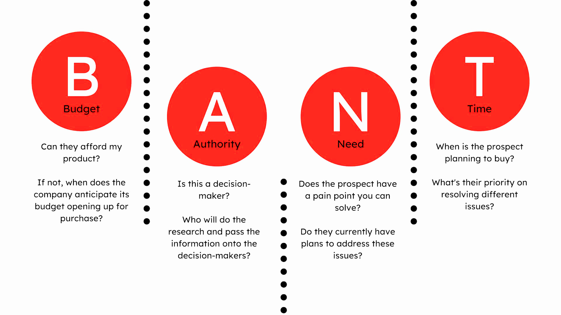 BANT – EzConverse Media